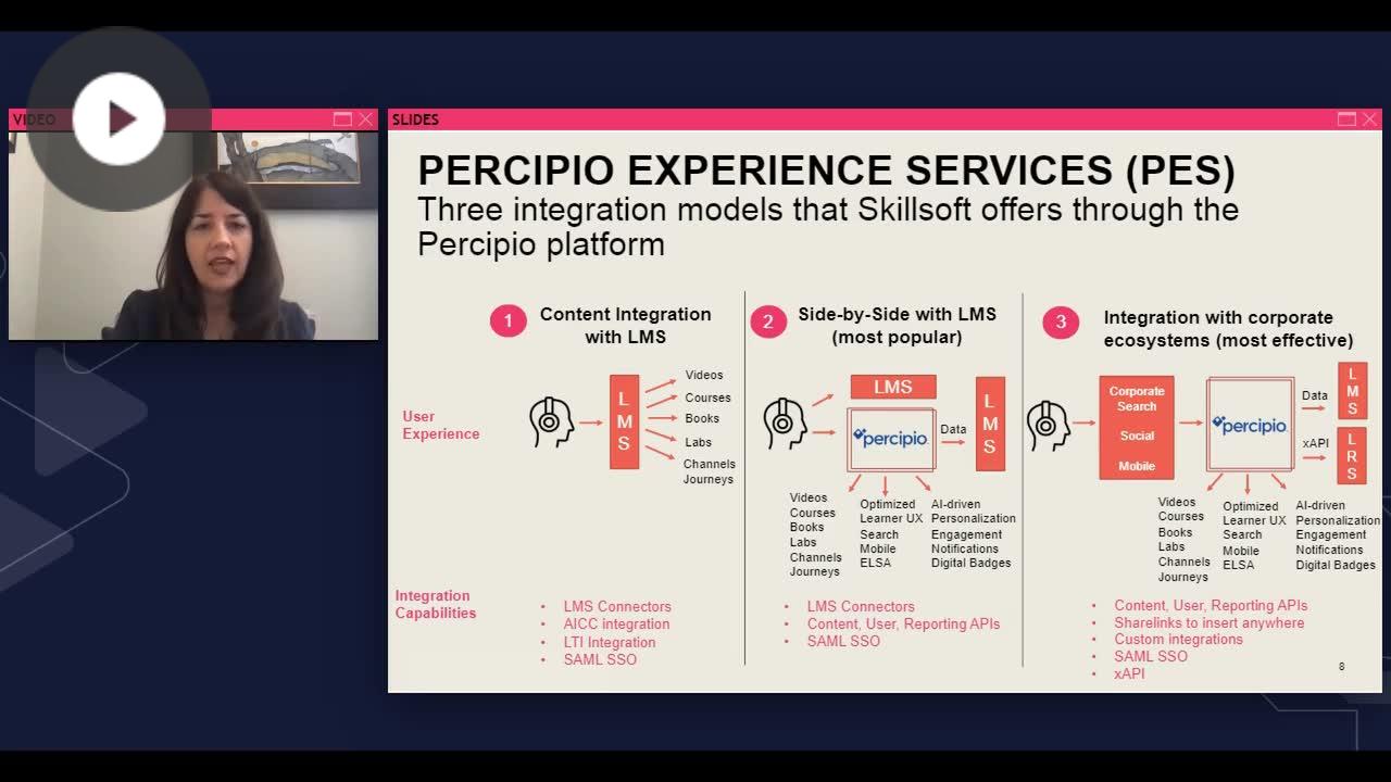 Percipio Integration with Learning Ecosystems - Everyone - Skillsoft