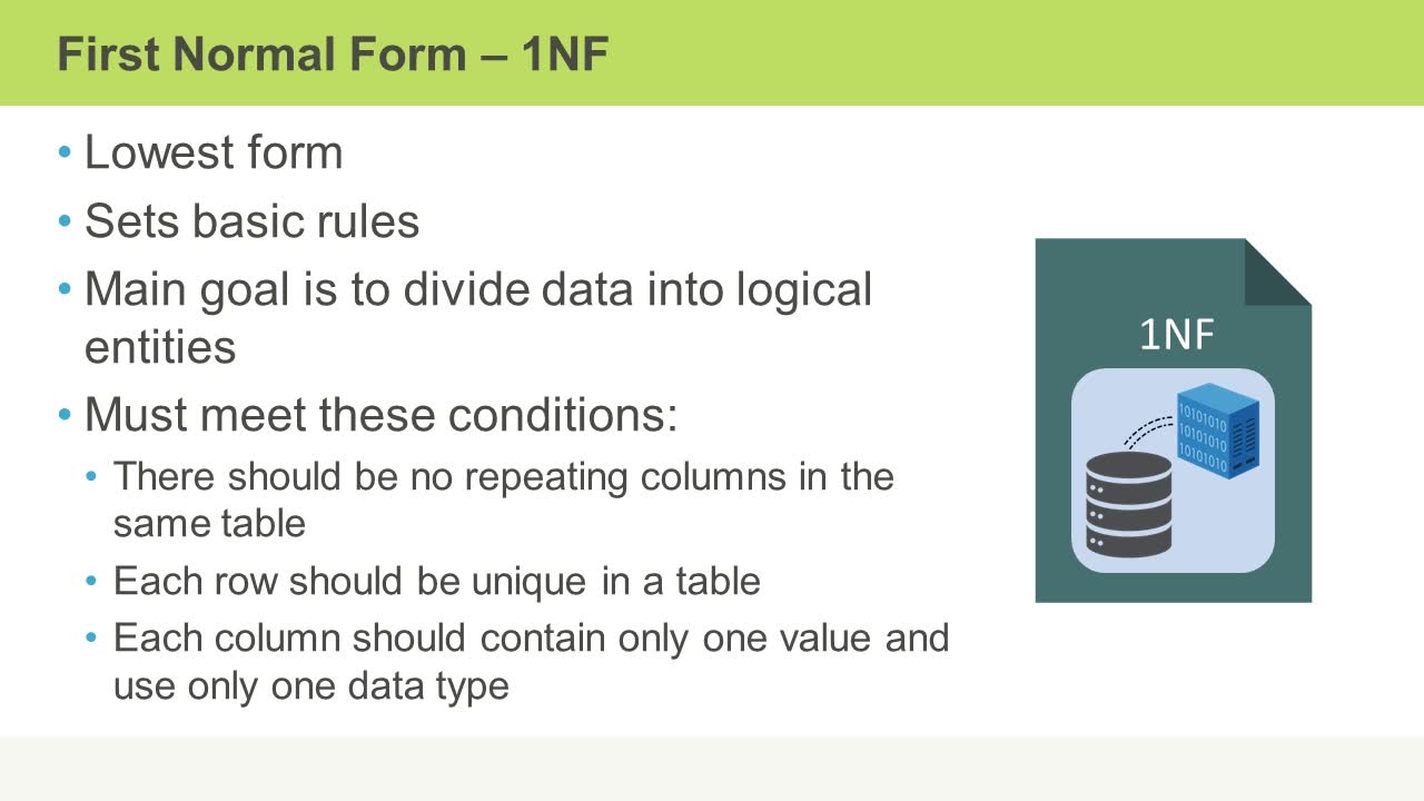 Database Normalization Normal Forms Tutorialspointdev Database