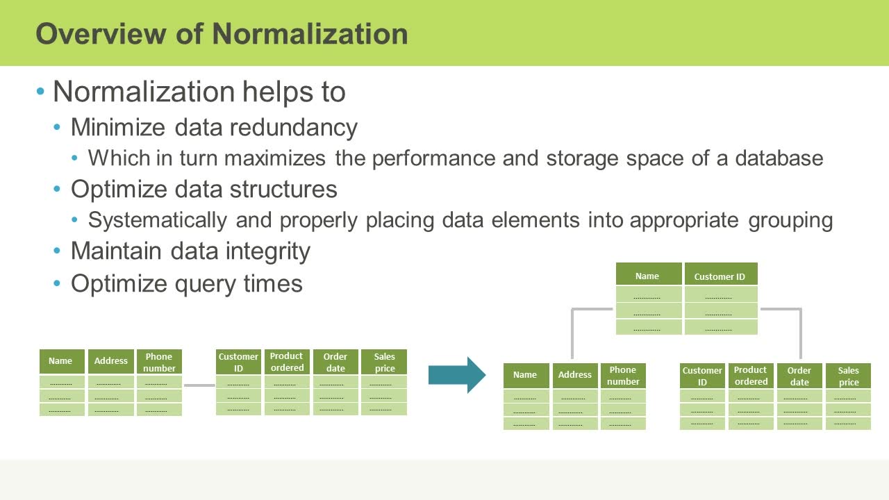 Database Normalization Normal Forms Tutorialspointdev Database