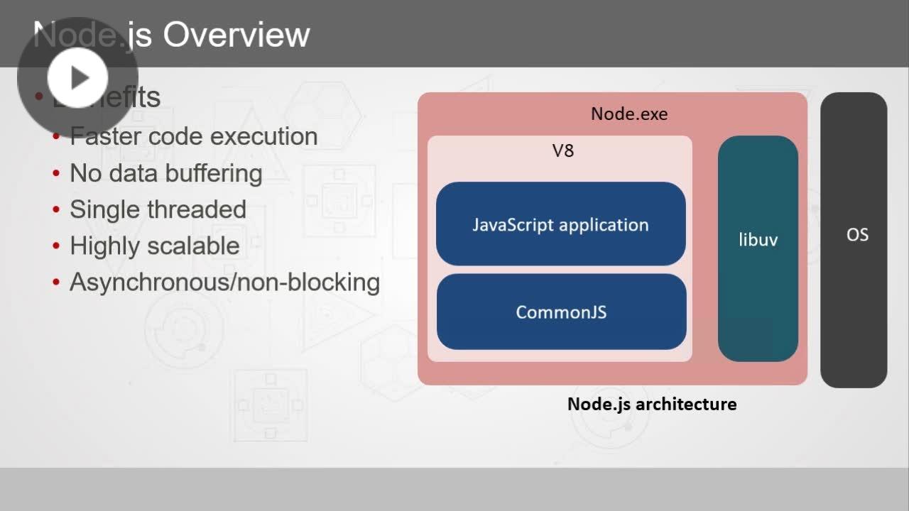 Full Stack Development: Web Communications Layer - Full Stack - Skillsoft