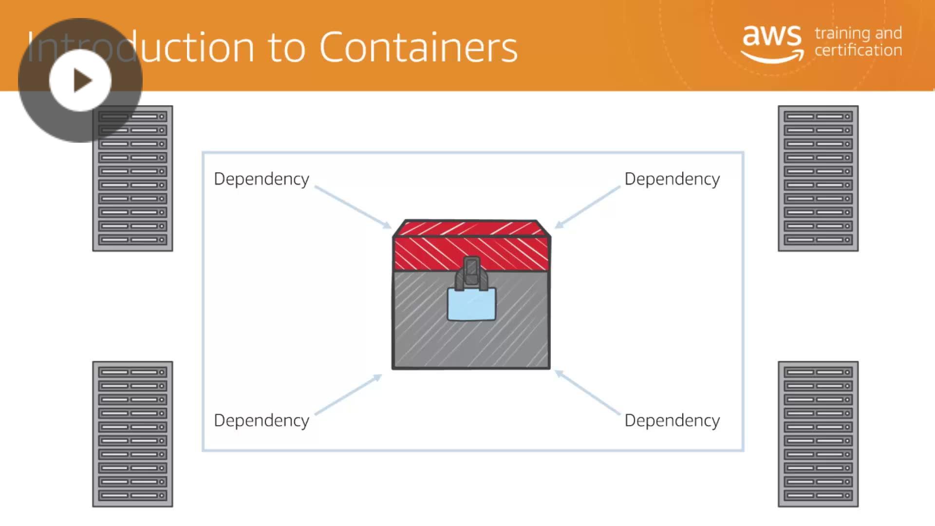 Amazon Elastic Container Registry Ecr Aws 2020 Beginner Skillsoft