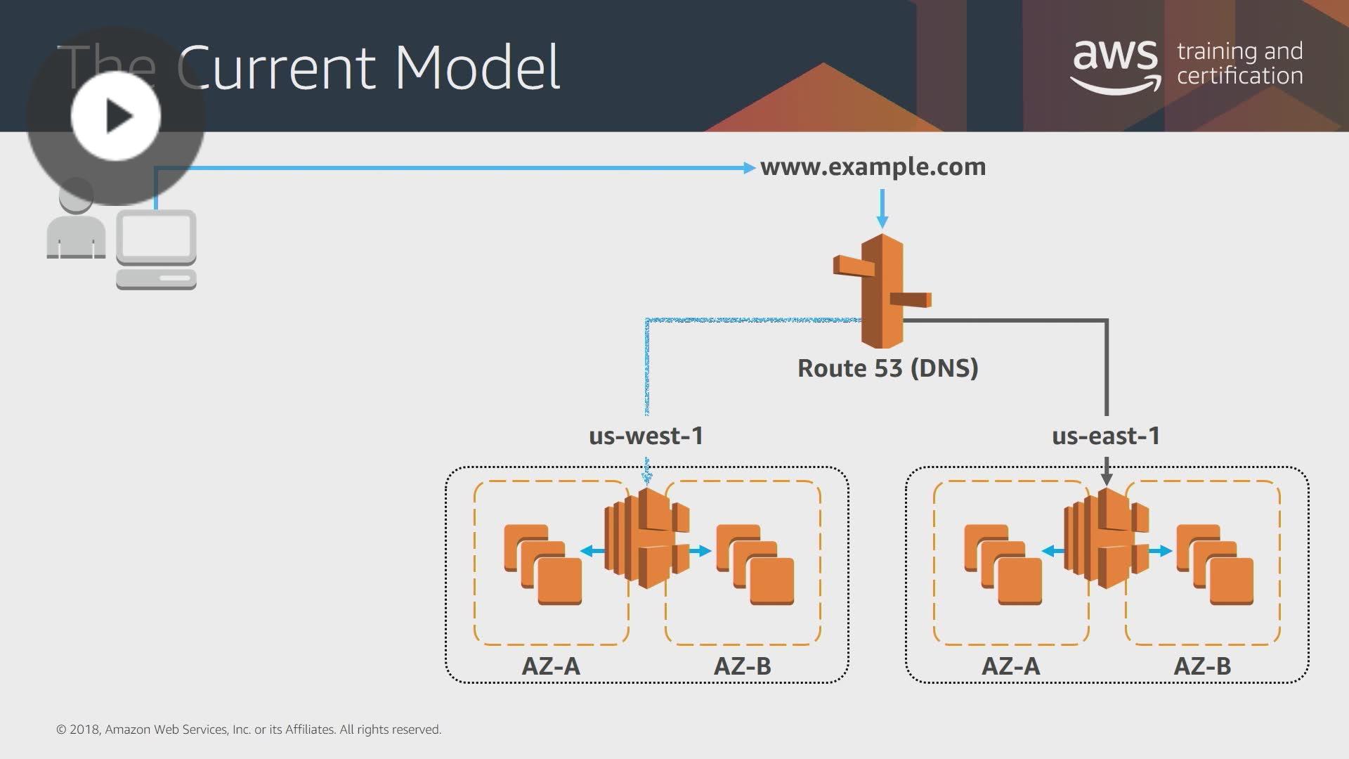 Introduction To Aws Global Accelerator Aws 2020 Beginner Skillsoft