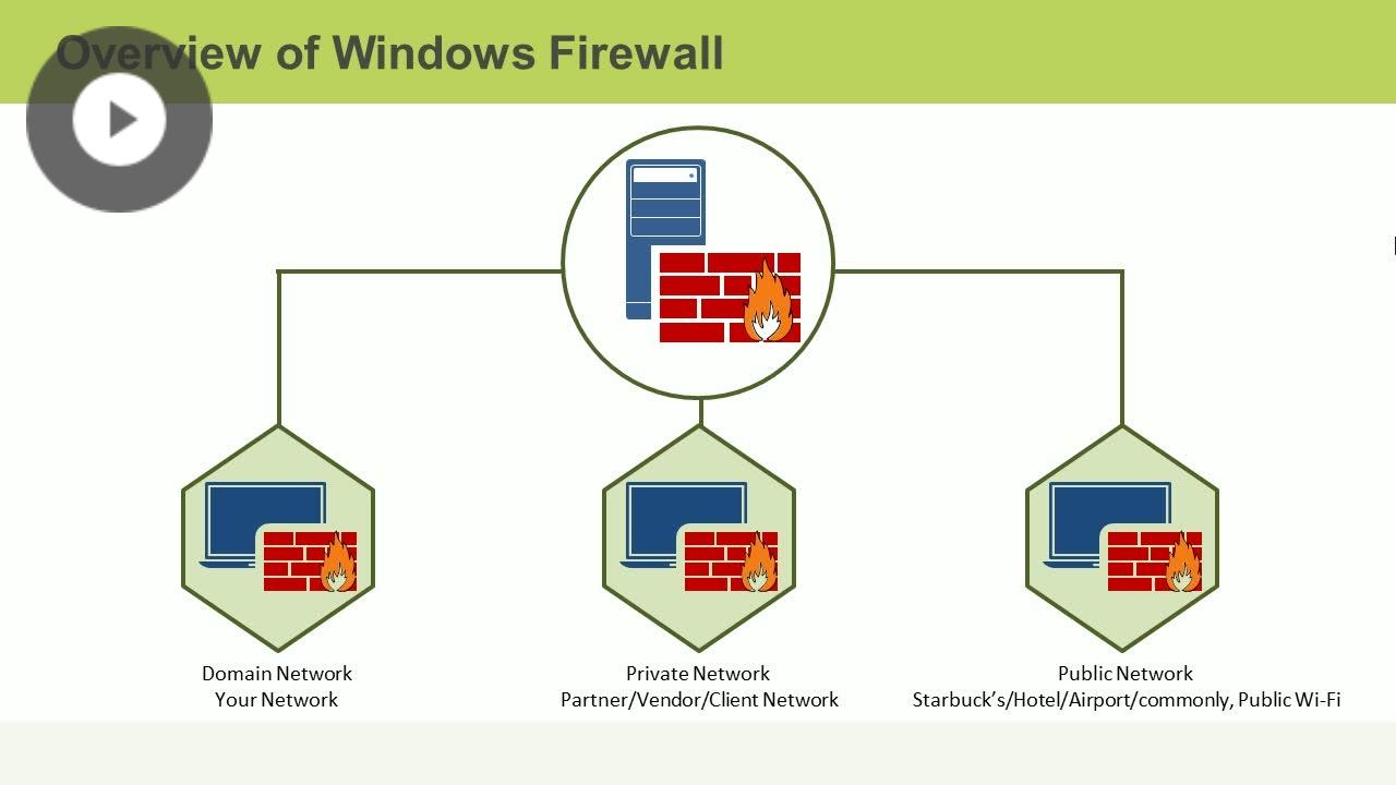 Securing a Network Infrastructure with Windows Firewalls - Server 2016 ...