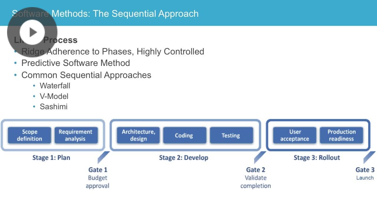The Sequential, Iterative, & Agile Software Models - Waterfall - Skillsoft