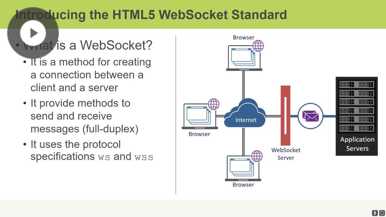 Html5 With Javascript And Css3 Websockets And Asynchronous Processing 4715