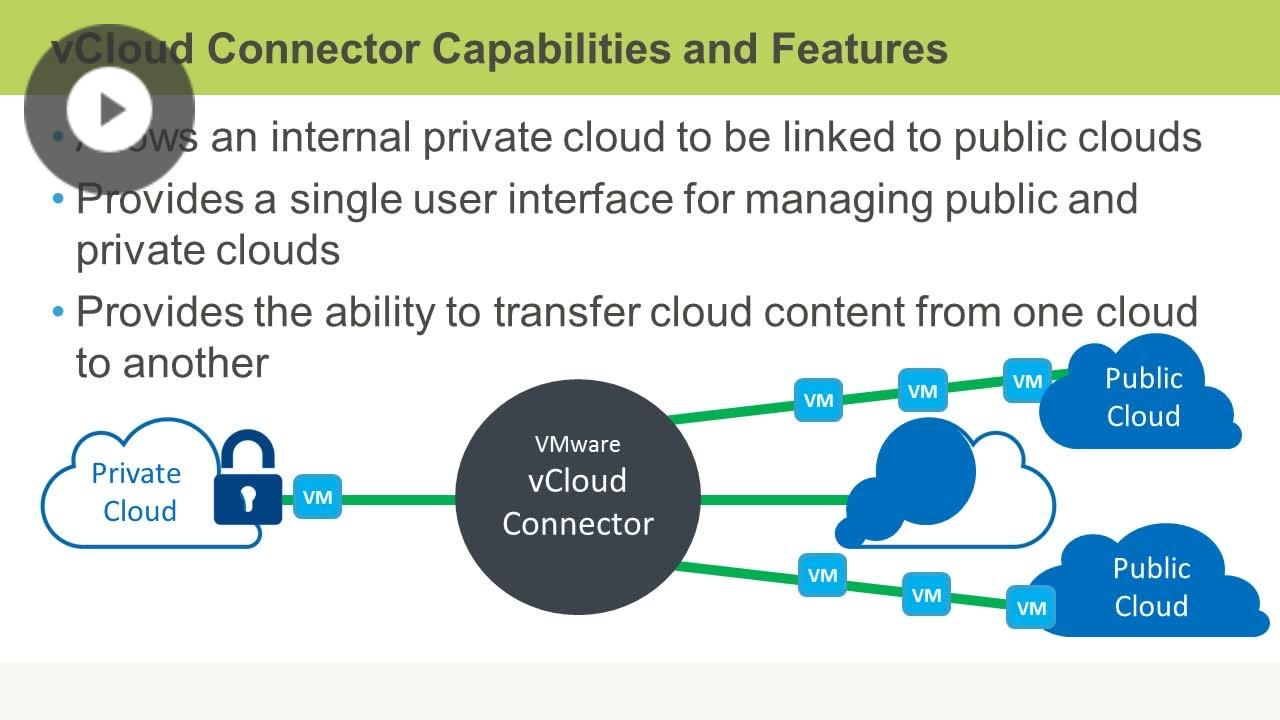 vCloud Connector & vCenter Site Recovery Manager - vRealize 6 ...