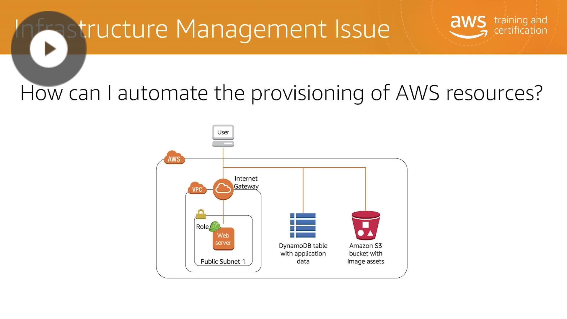 Introduction to AWS CloudTrail - AWS 2020 - BEGINNER - Skillsoft