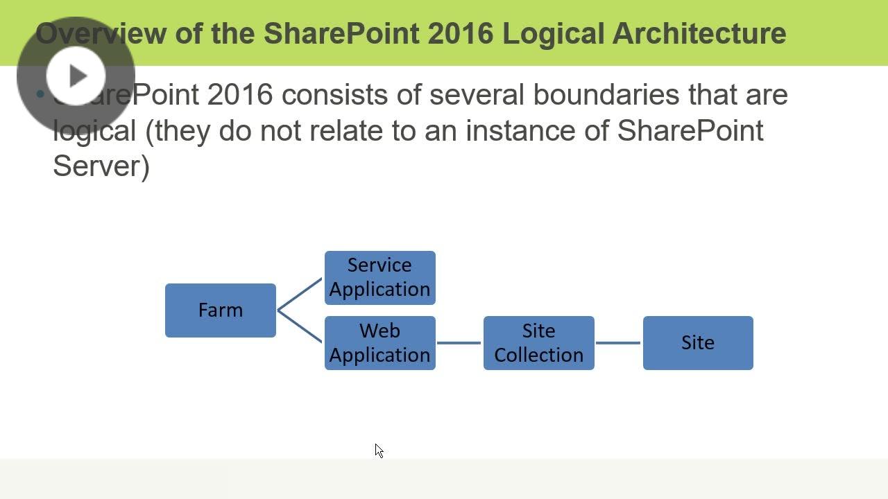 Designing a Logical Architecture - SharePoint 2016 - EXPERT - Skillsoft