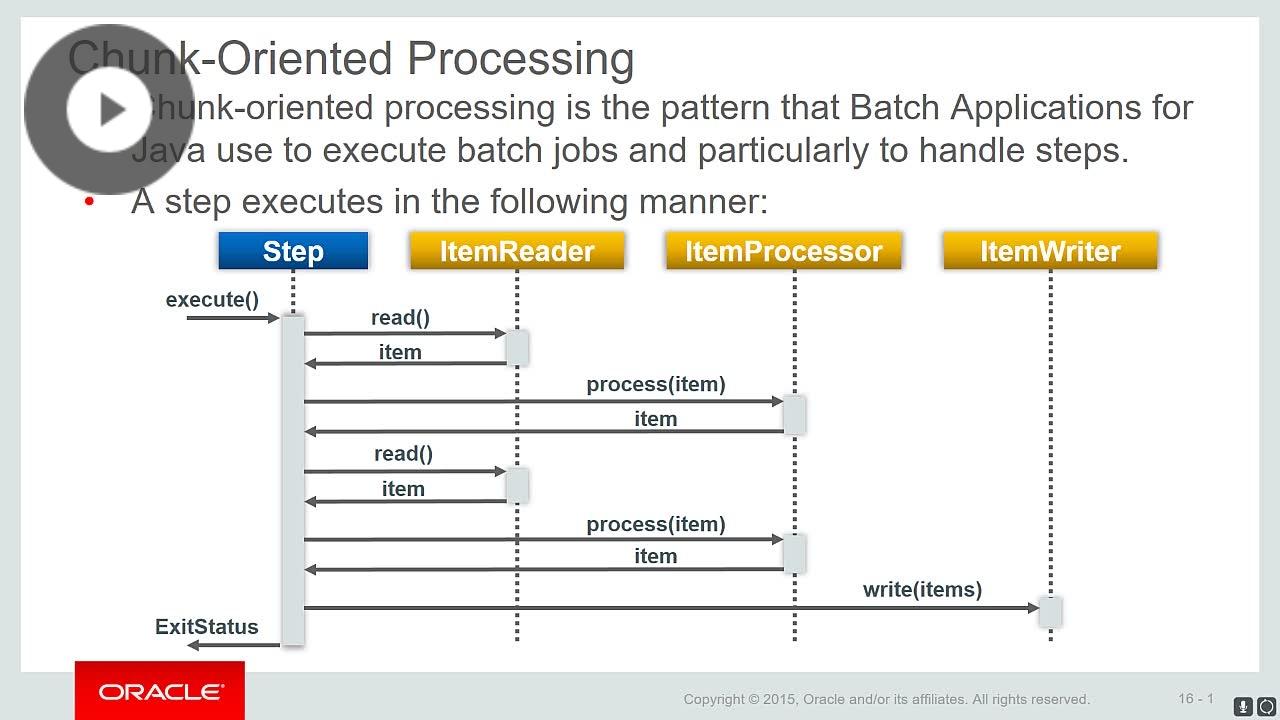 Back-end Apps: Timers & Batch Processing - Java EE 7 - INTERMEDIATE ...