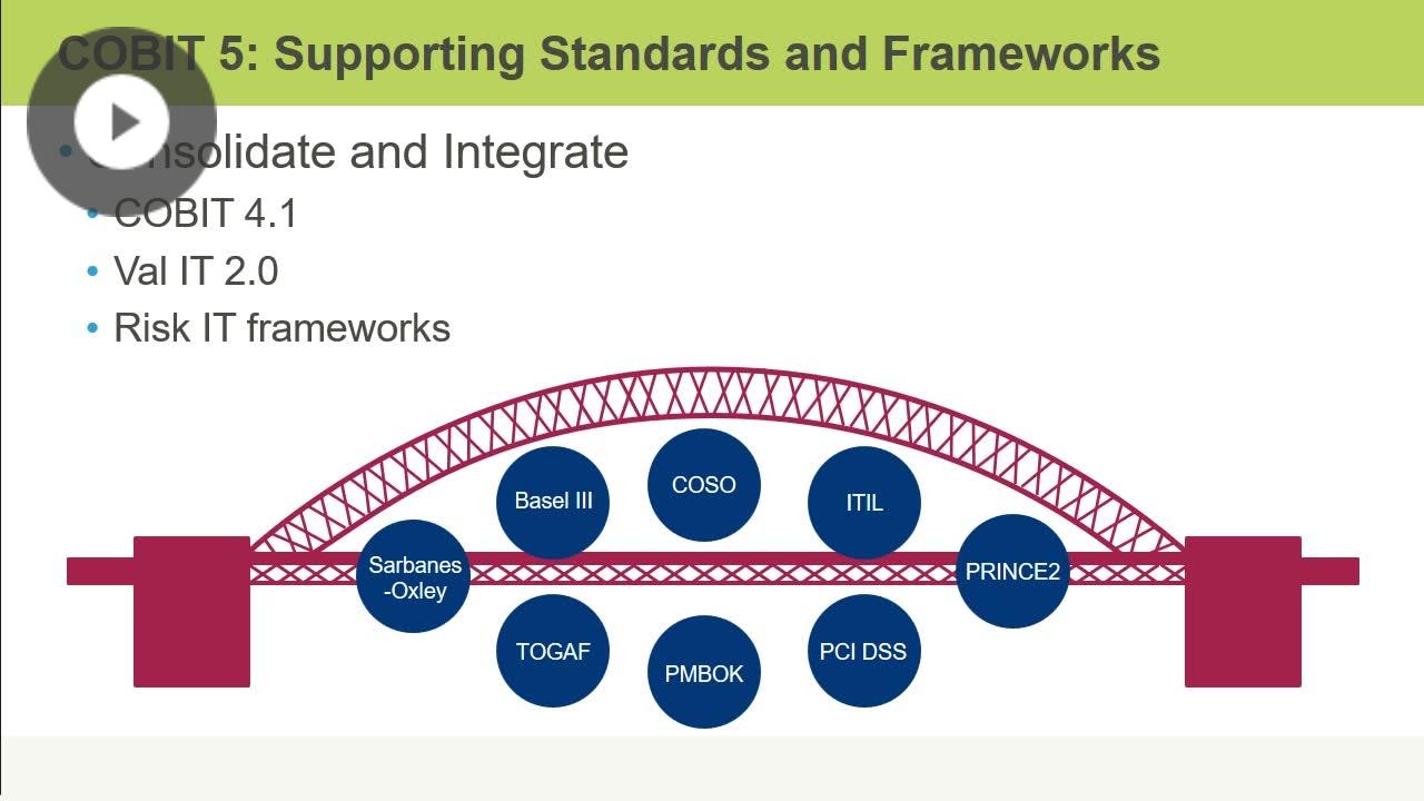Architecture & Enterprise Governance - COBIT 5 - Skillsoft