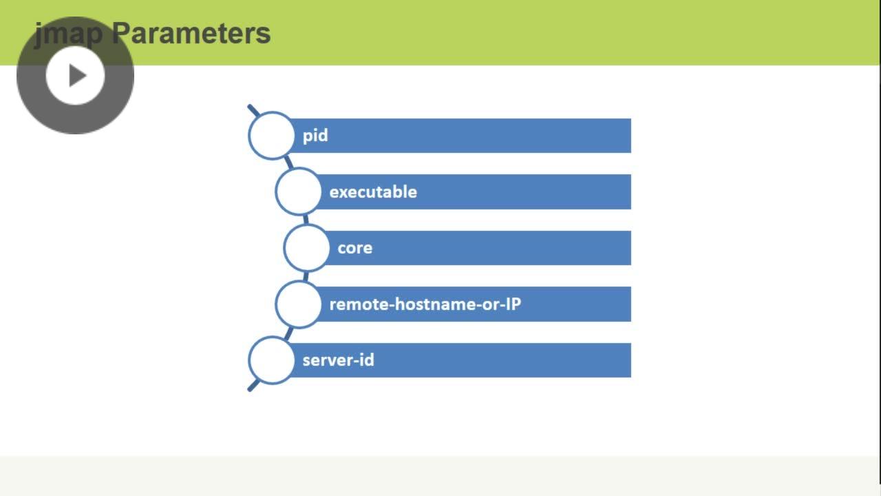 Java Application Performance Analysis Tools - Performance Engineering ...